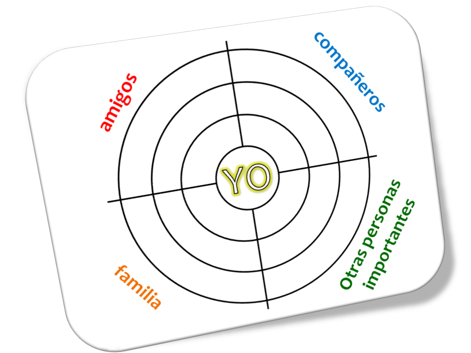 mapa de red - Procesos y Aprendizaje